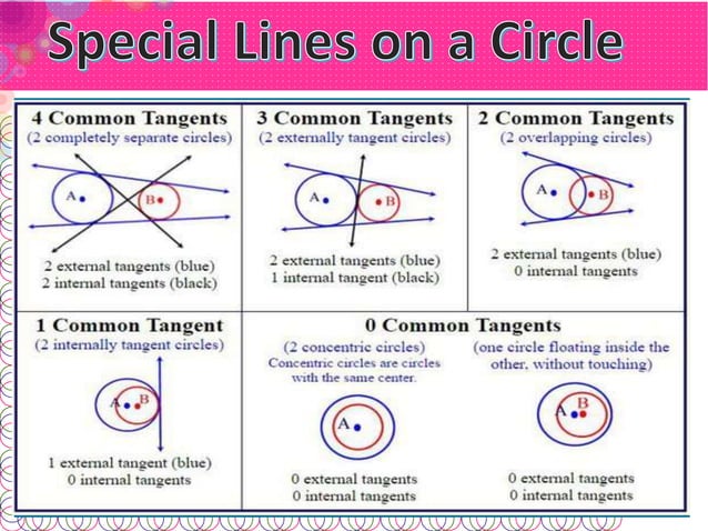 Grade 10_Math-Chapter 3_Lesson 3-1 Central Angles and Inscribed Angles ...