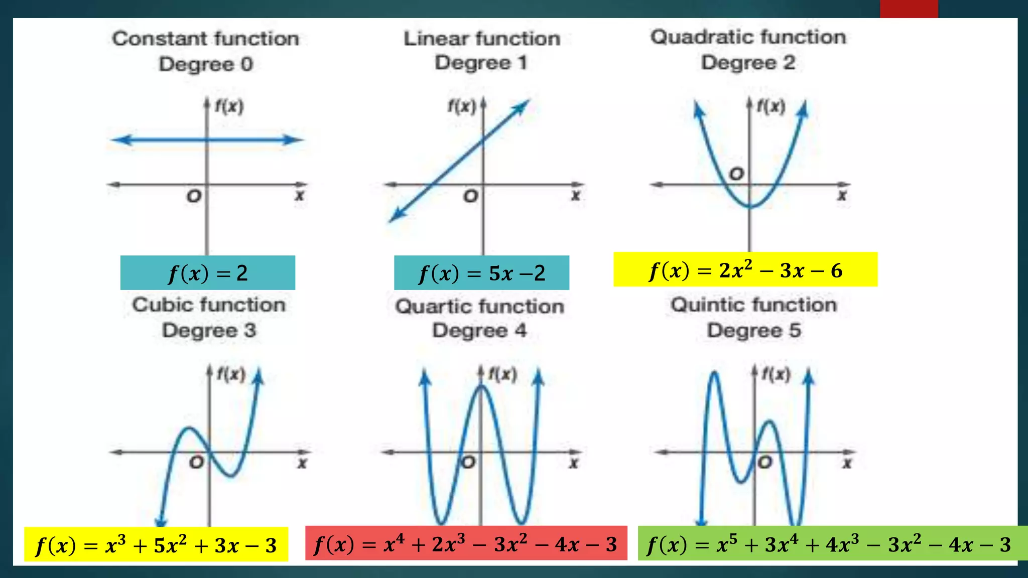 Grade 10 Math Lesson 2 3 Graphs Of Polynomial Functions Pptx