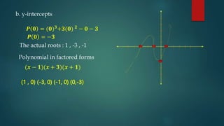 Grade 10_Math-Lesson 2-3 Graphs of Polynomial Functions .pptx