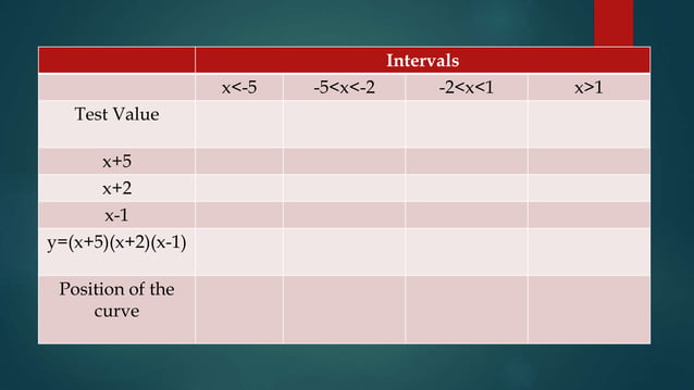 Grade 10_Math-Lesson 2-3 Graphs of Polynomial Functions .pptx