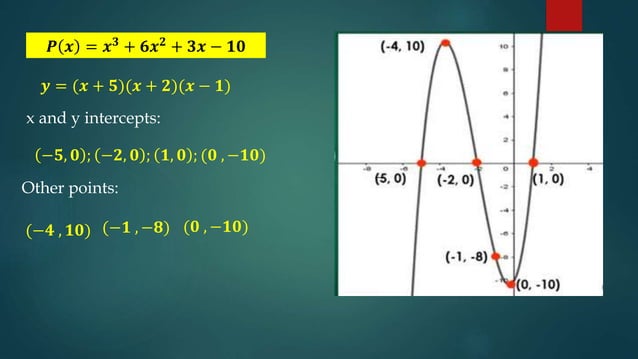 Grade 10_Math-Lesson 2-3 Graphs of Polynomial Functions .pptx