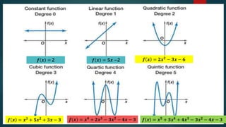 Grade 10_Math-Lesson 2-3 Graphs of Polynomial Functions .pptx