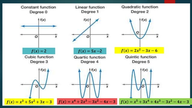Grade 10_Math-Lesson 2-3 Graphs of Polynomial Functions .pptx