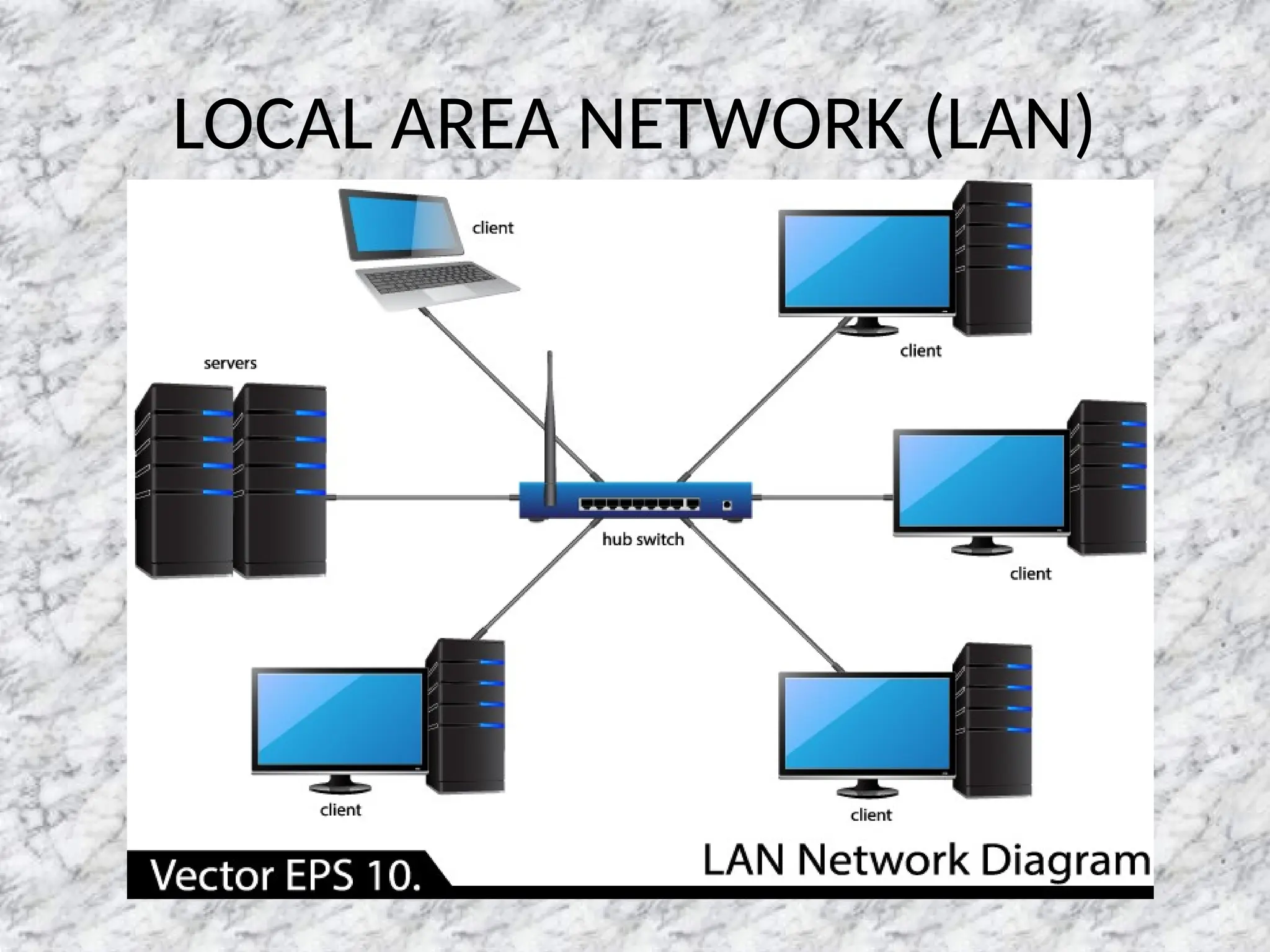 Learn the Basics in Networking and Topology | PPTX