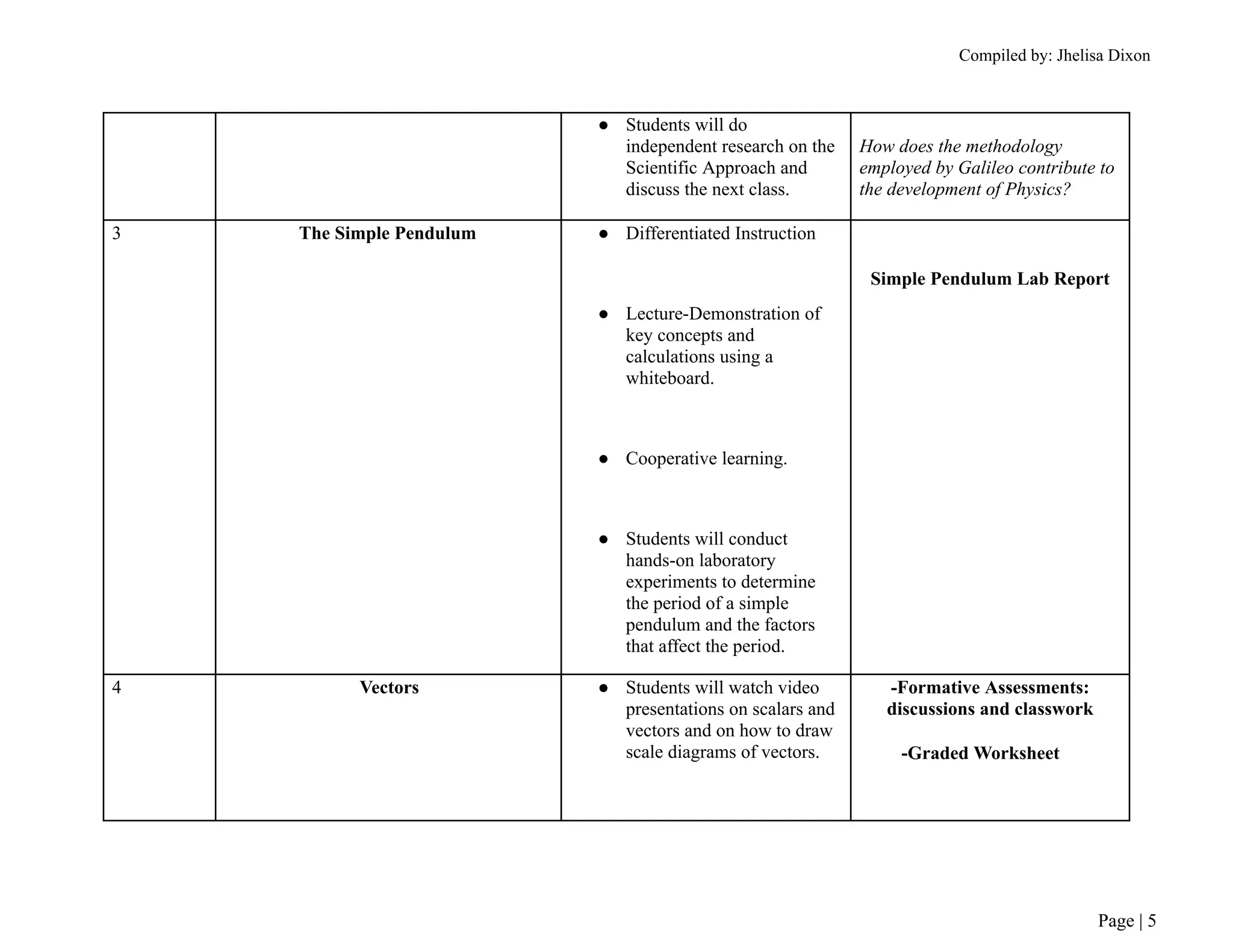 Grade 10 Physics Outline- use this it’s good.pdf