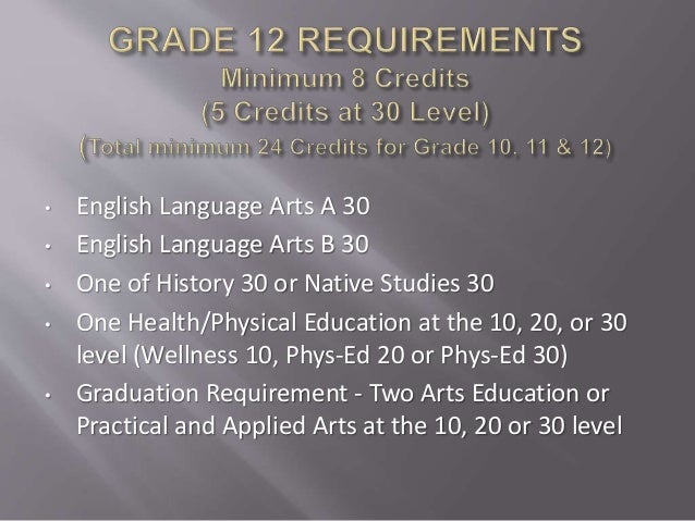 Grade 10 pp 20162017