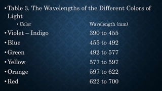 Application of electromagnetic waves.pptx