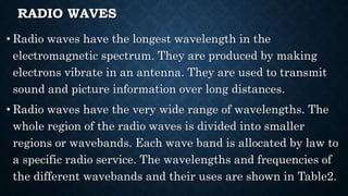 Application of electromagnetic waves.pptx