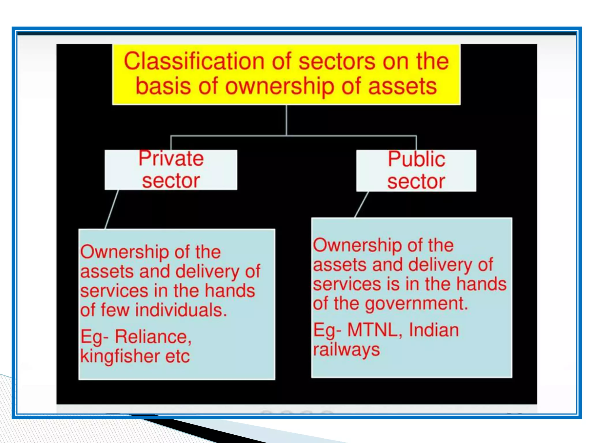 GRADE 10 PPT SECTORS OF THE INDIAN ECONOMY.pptx