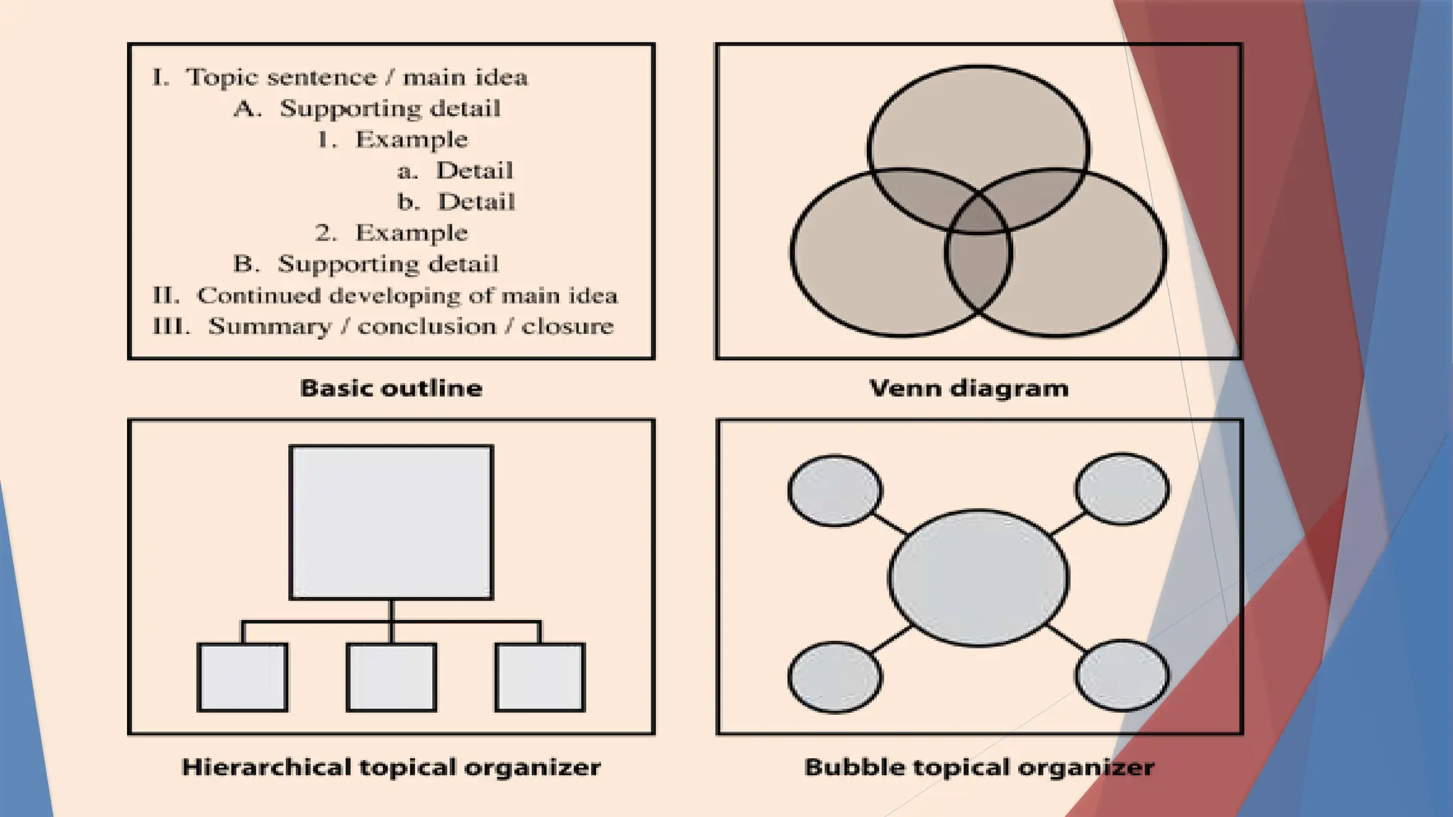 Grade 10 ppt Week 2 textual aids powerpoint pptx | PPTX