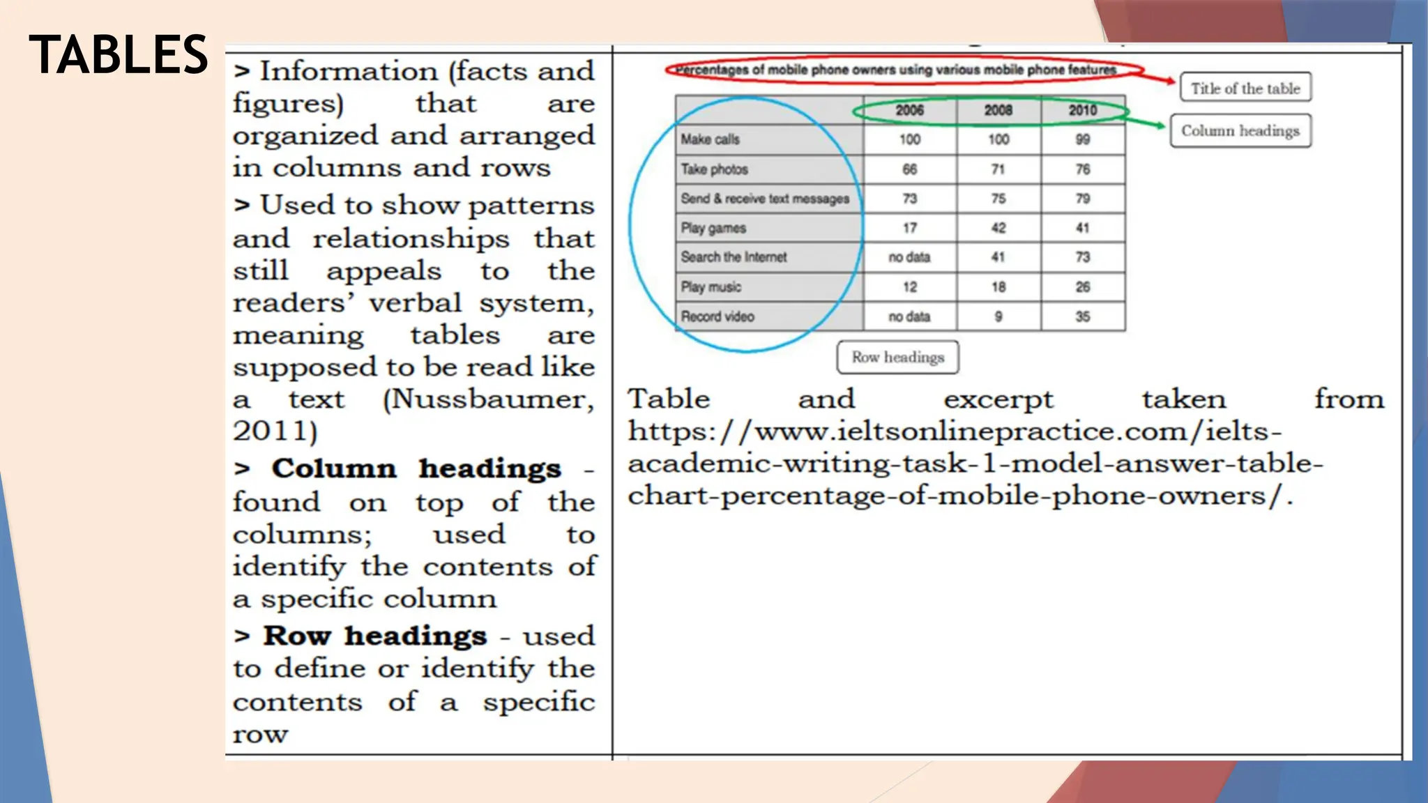 Grade 10 ppt Week 2 textual aids powerpoint pptx | PPTX