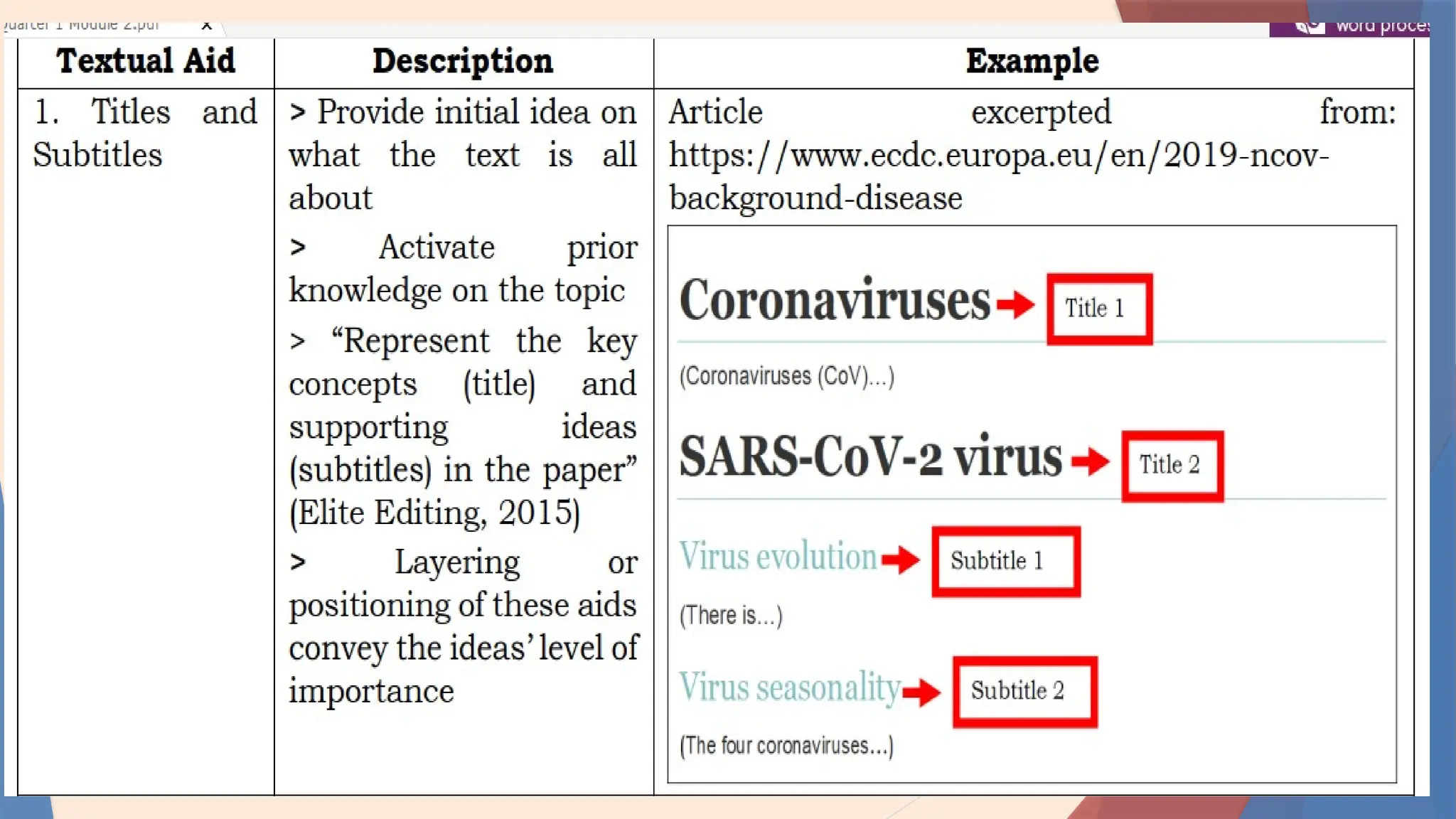 Grade 10 ppt Week 2 textual aids powerpoint pptx | PPTX