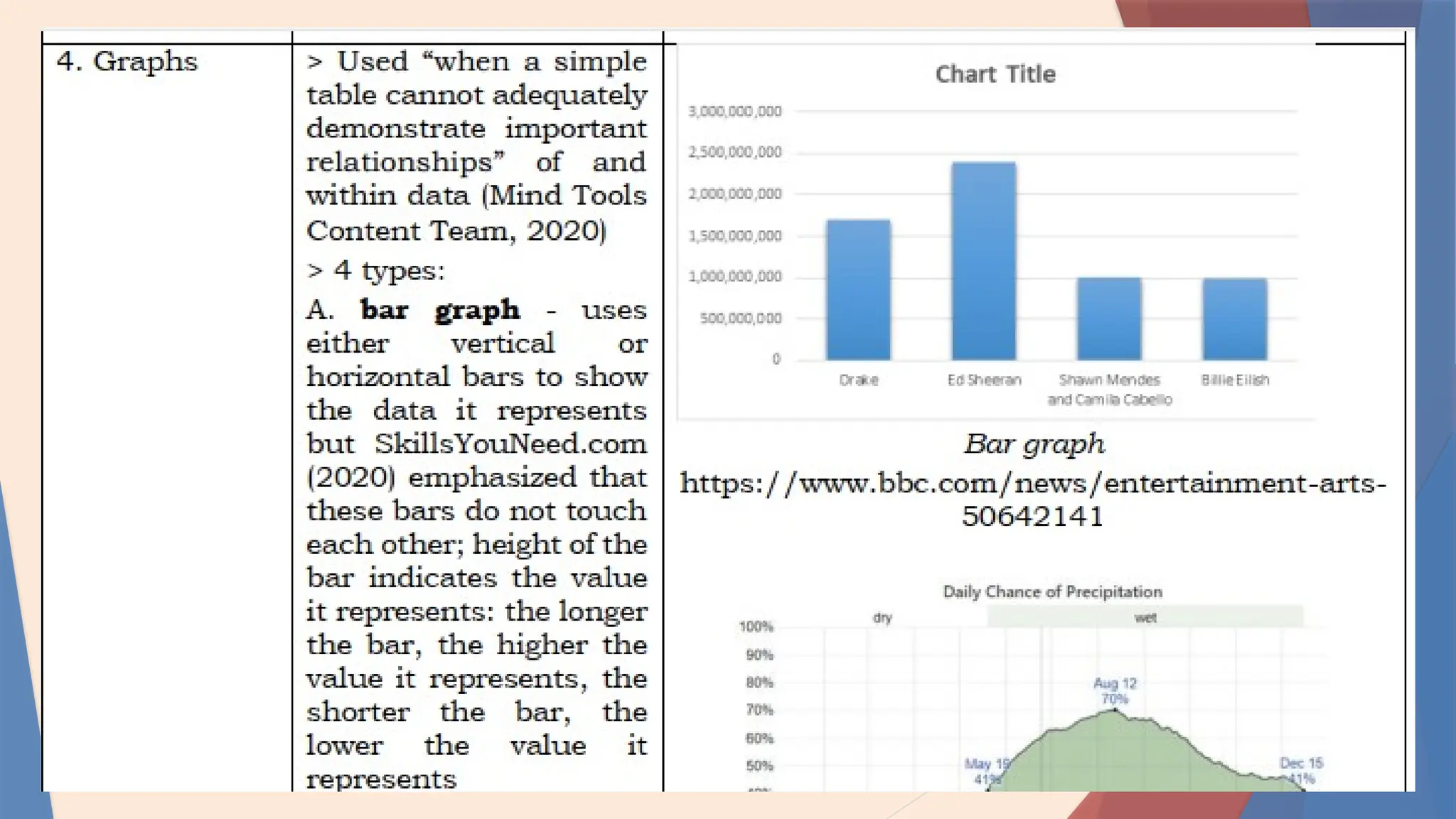 Grade 10 ppt Week 2 textual aids powerpoint pptx | PPTX