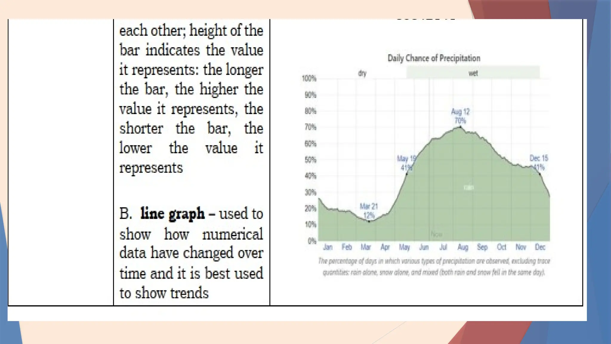Grade 10 ppt Week 2 textual aids powerpoint pptx | PPTX