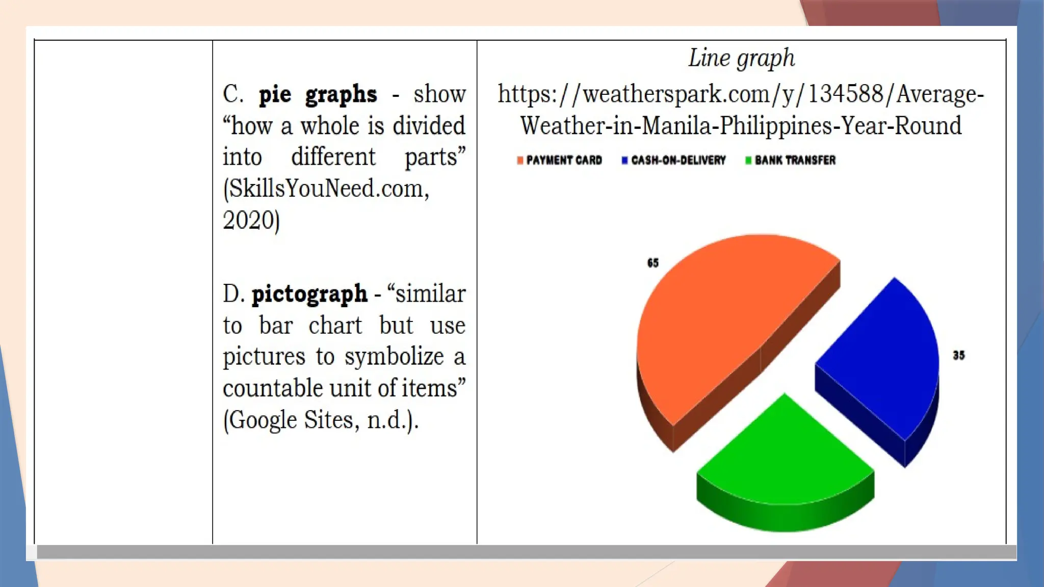Grade 10 ppt Week 2 textual aids powerpoint pptx | PPTX