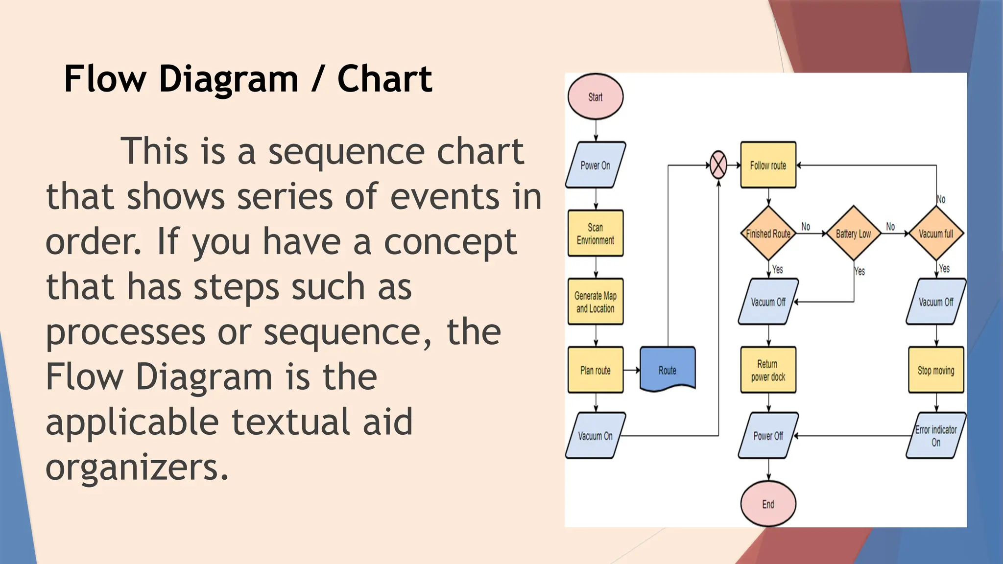 Grade 10 ppt Week 2 textual aids powerpoint pptx | PPTX