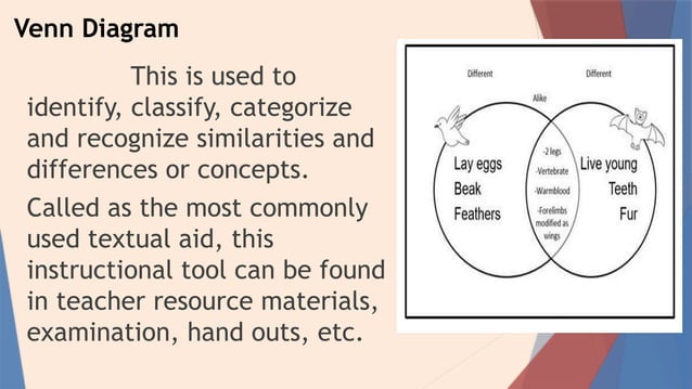 Grade 10 ppt Week 2 textual aids powerpoint pptx | PPTX
