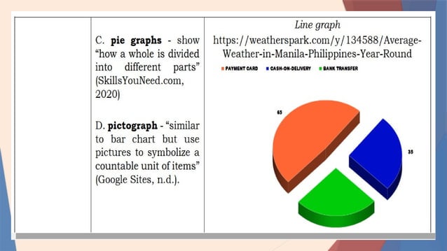 Grade 10 ppt Week 2 textual aids powerpoint pptx | PPTX