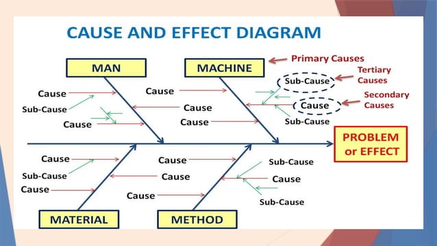 Grade 10 ppt Week 2 textual aids powerpoint pptx | PPTX