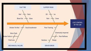Grade 10 ppt Week 2 textual aids powerpoint pptx | PPTX