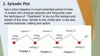 Grade 10 ppt Elements of story Week 3to.pptx