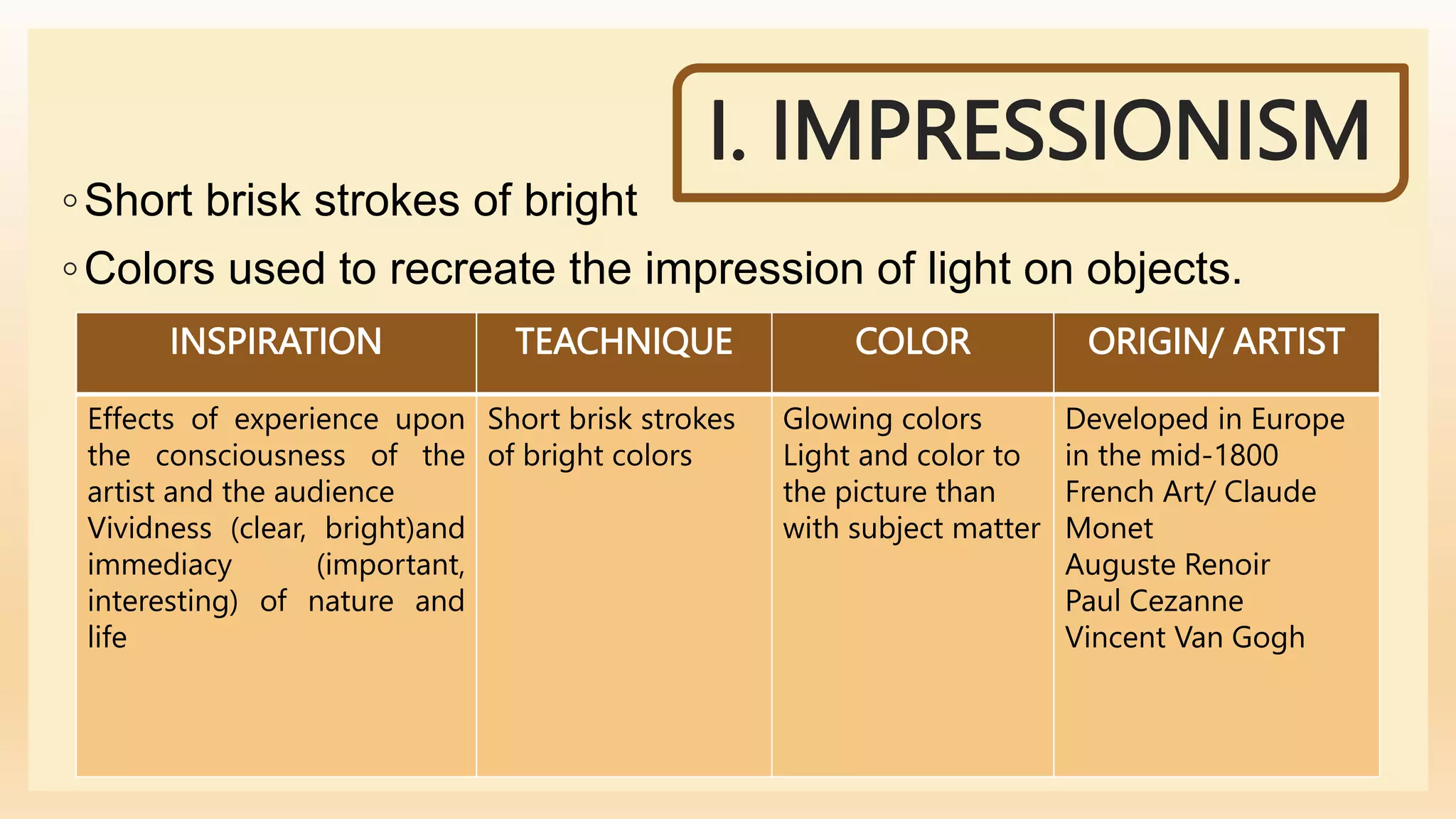 GRADE 10 QUARTER 1 Art Elements and Principles with Distinct ...