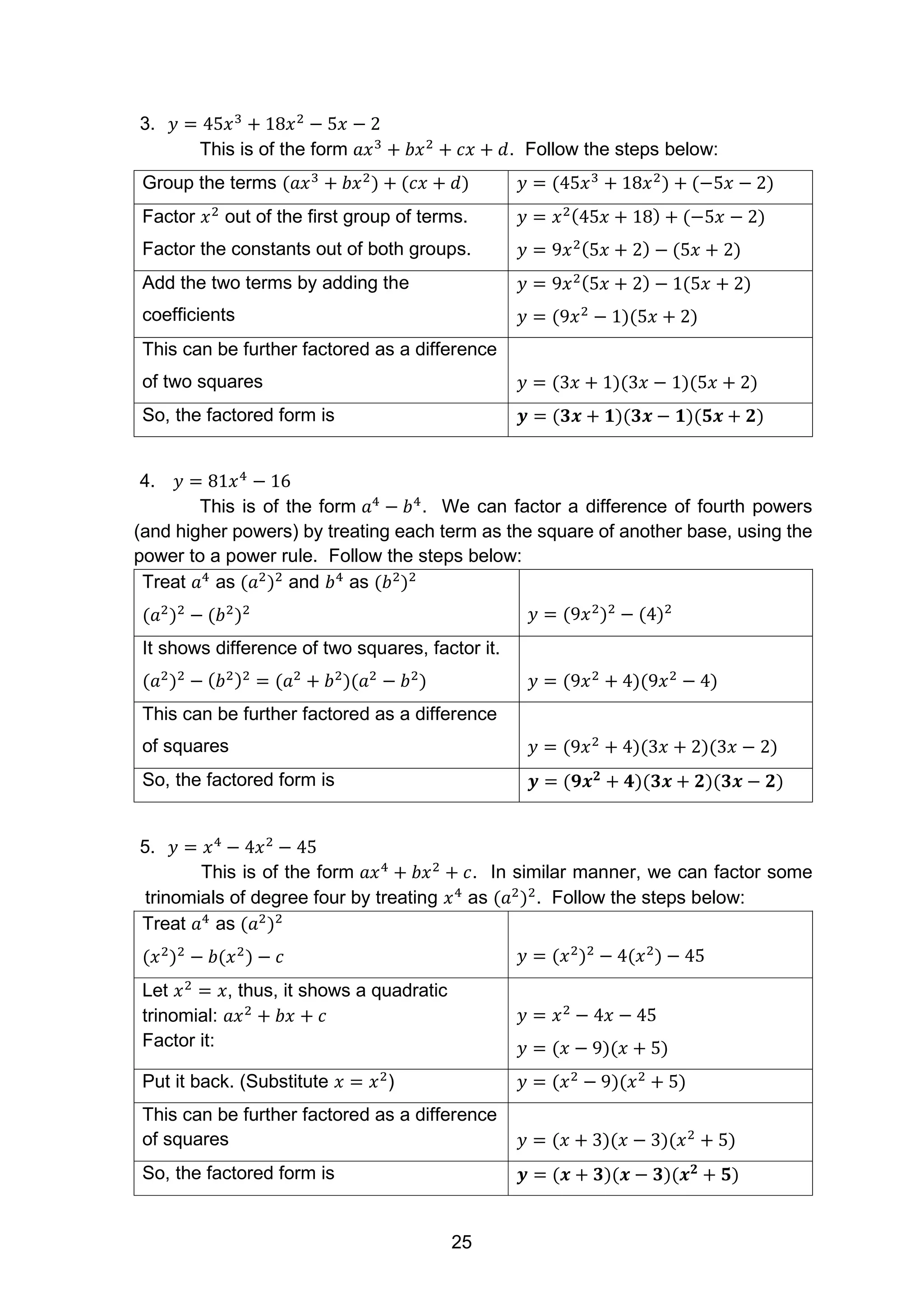 Grade10_Quarter2_Module1_Illustrating Polynomial Functions_Version3.pdf