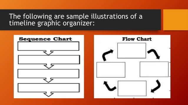 ADVANCE GRAPHIC ORGANIZERS (TIMELINE).pptx