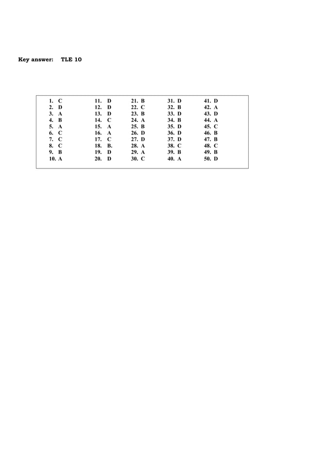 GRADE 10 TLE CSS 1ST.docx