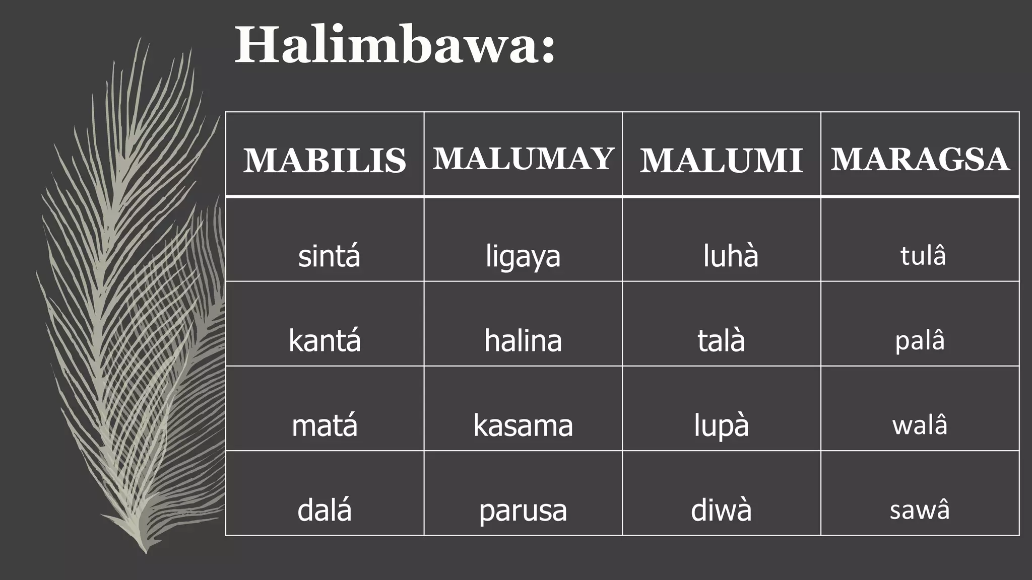 Grade 10 ( tula at elemento nito) | PPTX