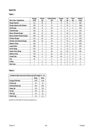 Grade 10 tutorials | PDF