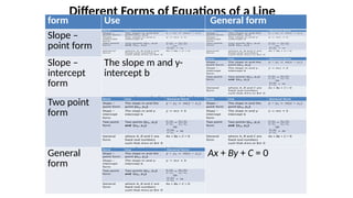 Grade 10 Unit 4 Mathematics pre 2.pdf | Physics | Science