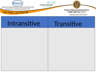 Grade 10 Week 6 verbsTransitive and intransitive; action and linking (1 ...