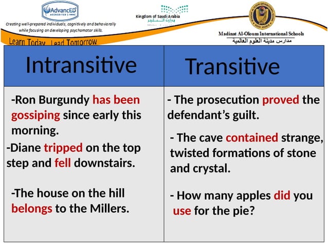 Grade 10 Week 6 verbsTransitive and intransitive; action and linking (1 ...