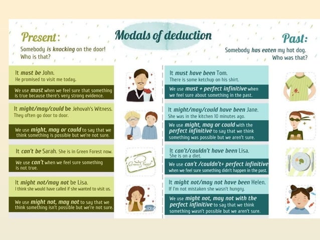 Modal Verbs for students from 9-11 grad | PPT