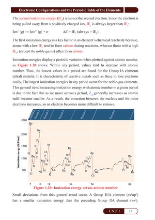 grade 11-chemistry_fetena_net_5883.pdf teacher guide for all student | PDF