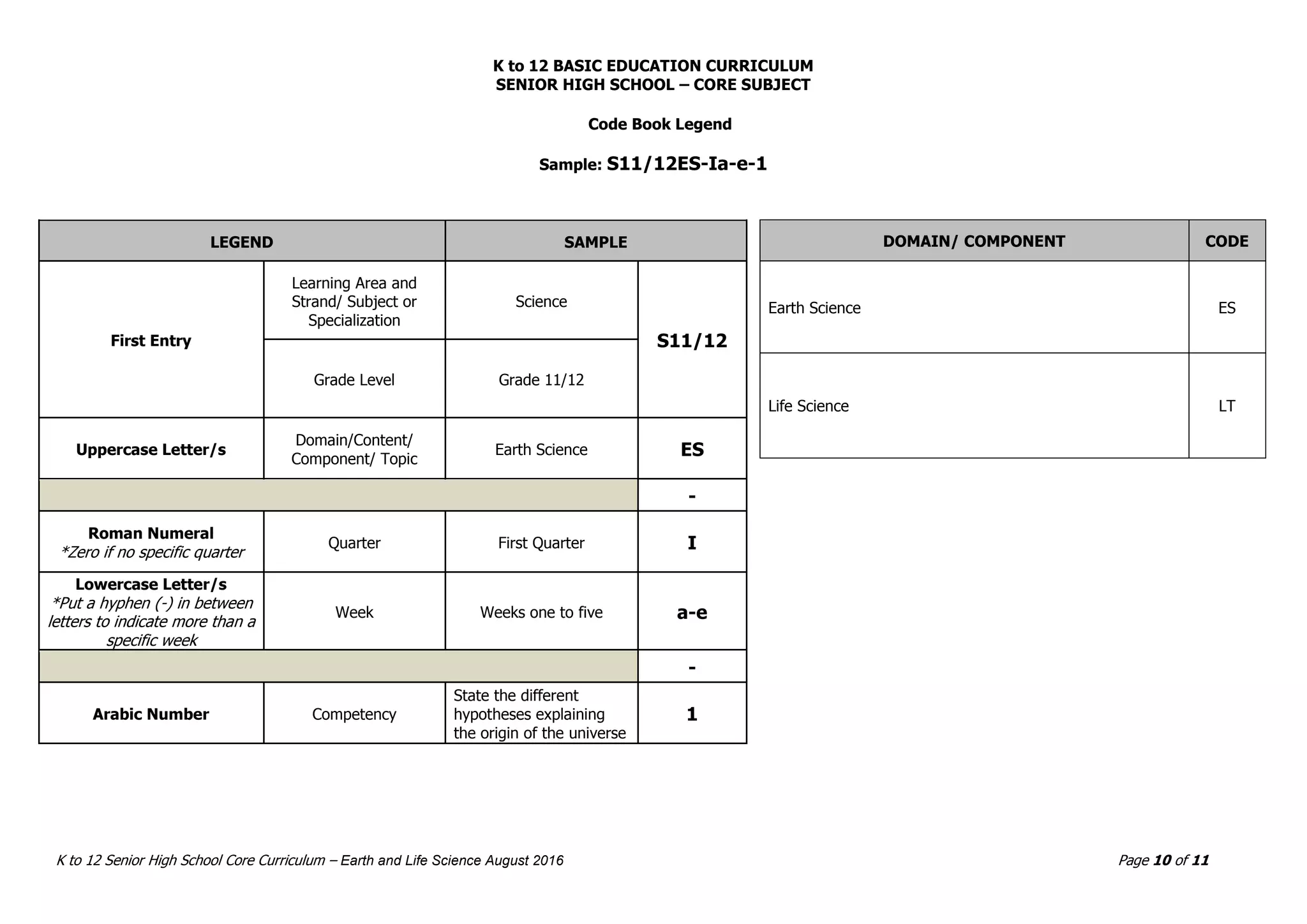 Grade11-Earth-and-Life-Science-MELCs-Core.pdf