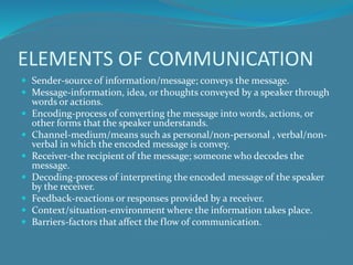 Communication | PPT