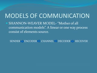 Communication | PPT