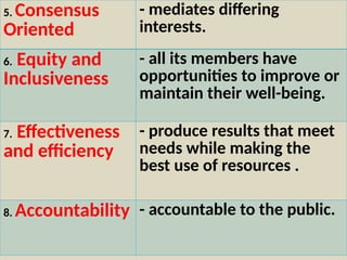 GRADE 11 - INTRODUCTION TO POLICTICS.pptx