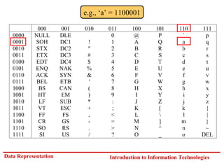 ASCII data formats | PPT