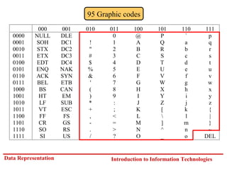 ASCII data formats | PPT