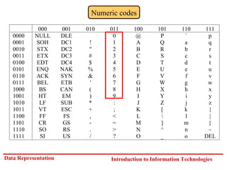 ASCII data formats | PPT