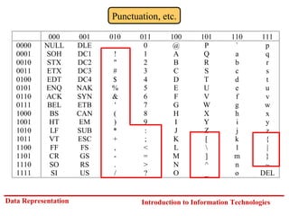 ASCII data formats | PPT