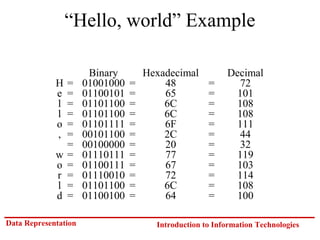 ASCII data formats | PPT