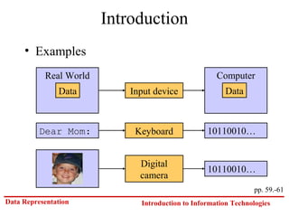 ASCII data formats | PPT