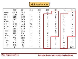 ASCII data formats