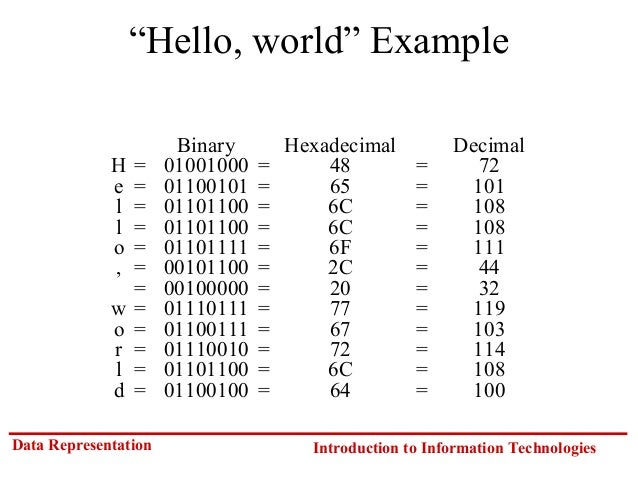 ASCII data formats