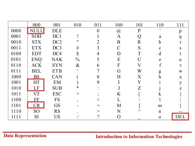 ASCII data formats