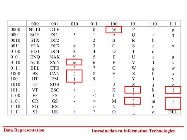ASCII data formats
